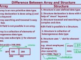 Array Vs Structure In C Programming