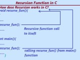 Recursion Function In C Language