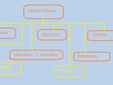 Python Tokens