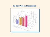 3d Bar Plot In Matplotlib Scaler Topics