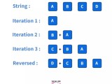 Reverse String In Python Scaler Topics