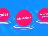 Identifiers In Java With Examples Scaler Topics