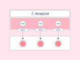 Java Arraylist Foreach Scaler Topics
