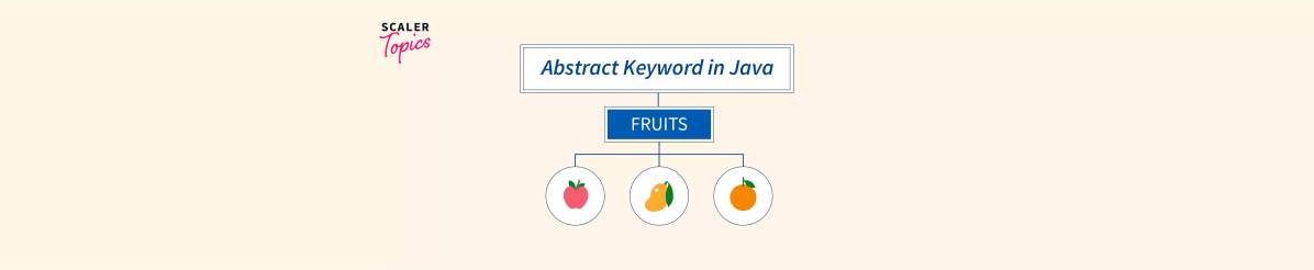 Abstract Keyword in Java - Scaler Topics