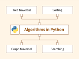 Algorithms In Python Scaler Topics