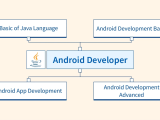 How To Become An Android Developer Scaler Topics