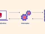 How To Use Interceptor In Angular Scaler Topics