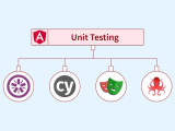 Angular Unit Testing Scaler Topics