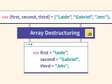 What Is Array Destructuring In Javascript Scaler Topics