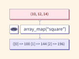 Php Array Map Function Scaler Topics