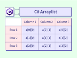 Arraylist In C With Examples Scaler Topics