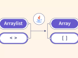 Convert Arraylist To Array In Java Scaler Topics
