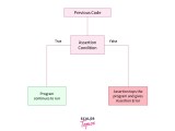 Assertionerror Python Scaler Topics