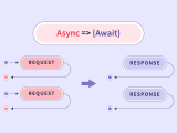 Async And Await In Javascript Scaler Topics