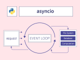 Async Io Python Scaler Topics