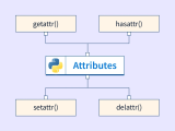 What Are The Types Of Attributes In Python Scaler Topics