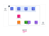 Aws Codedeploy Scaler Topics