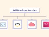 What Does An Aws Associate Developer Do