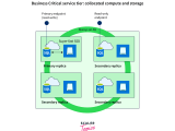 Azure Sql Managed Instance Scaler Topics