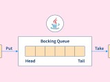 Blocking Queue In Java Scaler Topics