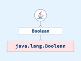 Booleans In Java Scaler Topics