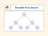 Breadth First Search In Python Scaler Topics
