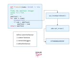 Breakpoint In Python Scaler Topics