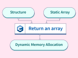 C Return Array Scaler Topics