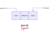 Event Handling In Javascript With Examples Scaler Topics