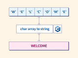 C Program To Convert Char Array To String Scaler Topics