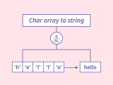 Char Array To String In Java Scaler Topics