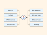 Java Character Class Methods With Syntax And Examples How Do I Find