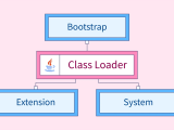 Java Class Loaders Scaler Topics