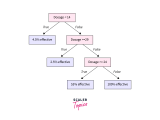 Understanding Decision Trees Machine Learning For Opencv Deep Learning