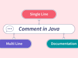 Java Comments Scaler Topics