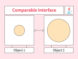 Comparable Interface In Java With Examples Scaler Topics