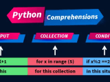 Comprehensions In Python Scaler Topics