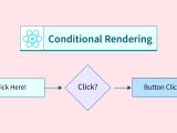Conditional Rendering In React Scaler Topics