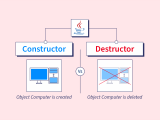 Constructor And Destructor In Java Scaler Topics