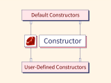Ruby Constructor Scaler Topics