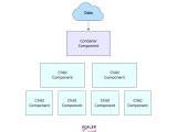 React Context Api Scaler Topics