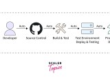 Devops Lifecycle Scaler Topics