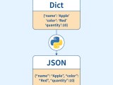 Saving Dictionary As Json In Python A Simple Tutorial
