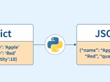 Saving Dictionary As Json In Python A Simple Tutorial