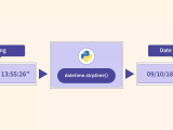 How To Convert A String To A Datetime In Python Scaler Topics