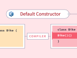 What Is Default Constructor In C Scaler Topics