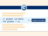 What Are C Global Variables Scaler Topics