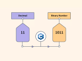 C Program To Convert Decimal To Binary Scaler Topics