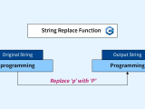 C String Replace Function Scaler Topics
