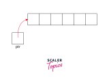 How To Create A 1d And 2d Array Of Pointers C Scaler Topics